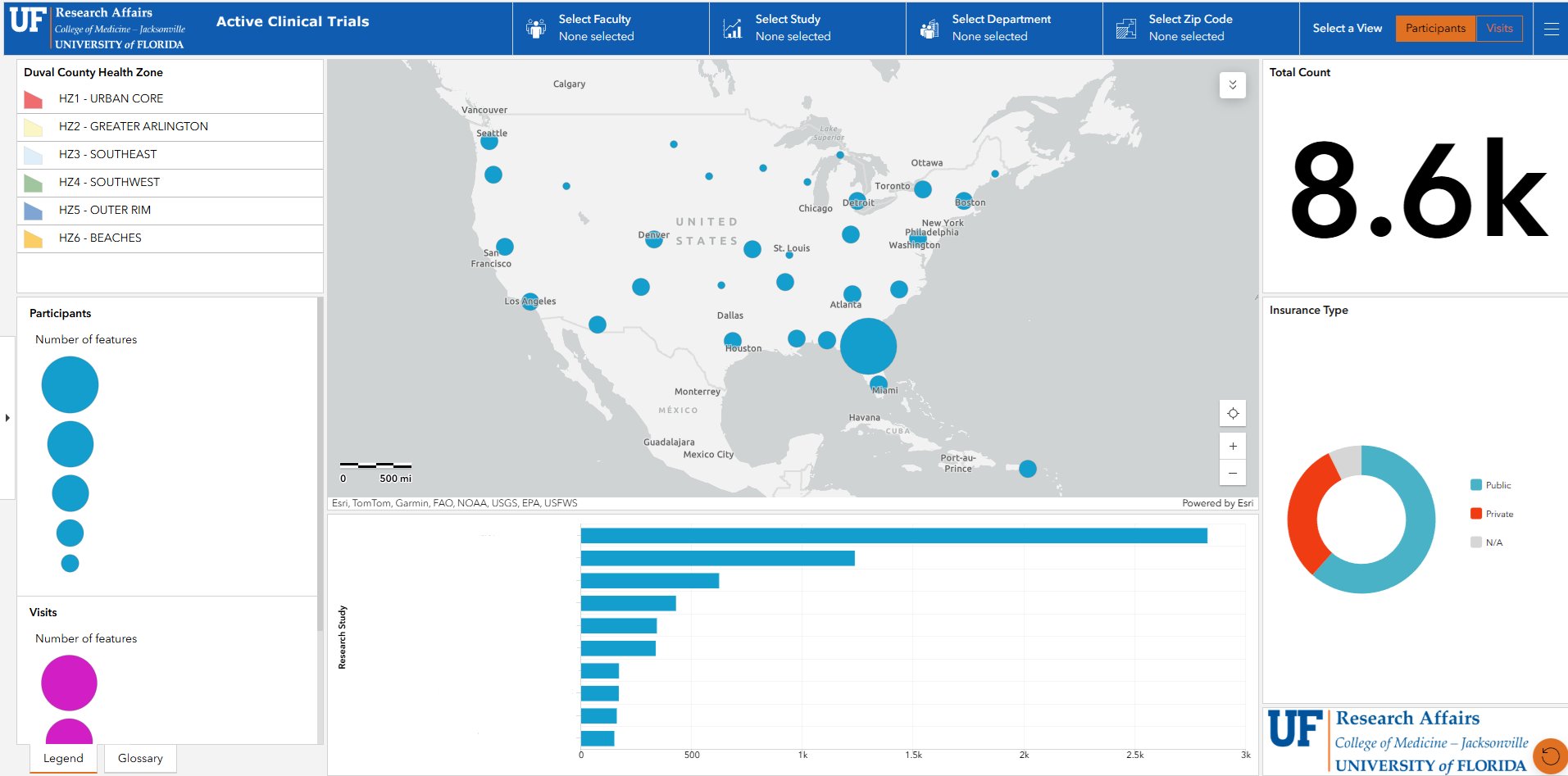 UF Health Jacksonville Office of Research Affairs Active Clinical ...