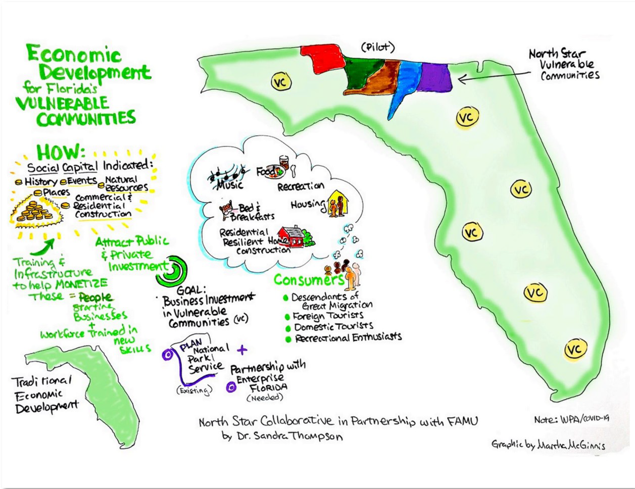 Family Heirs – University of Florida GeoPlan Center